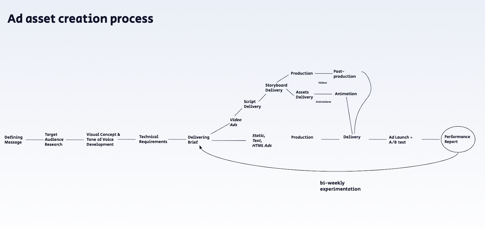 What Is a Creative Strategist, and What Is Their Role?