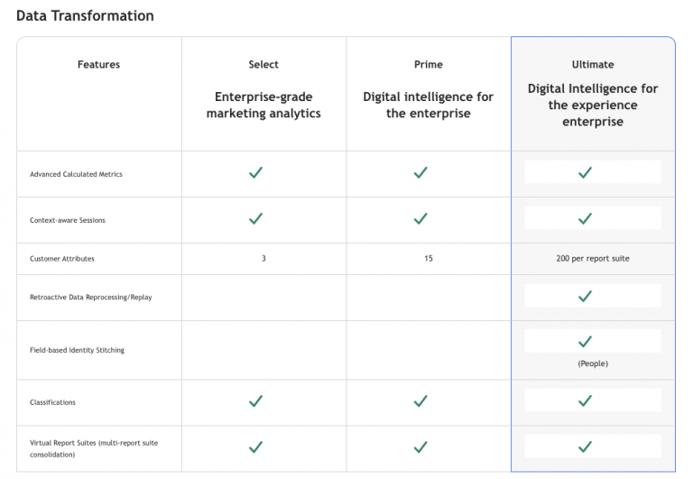 How Much Does Adobe Analytics Cost? Comparing Packages & Pricing