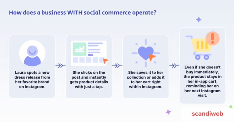 What is Social Commerce? Here's Everything You Need to Know