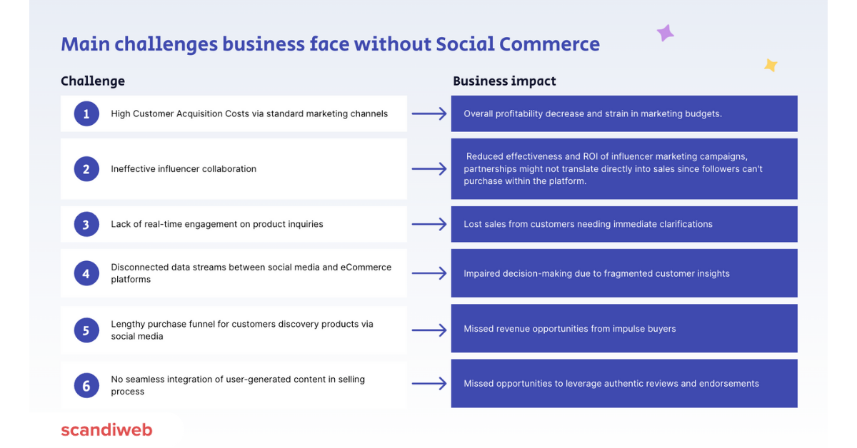 What is Social Commerce? Here's Everything You Need to Know
