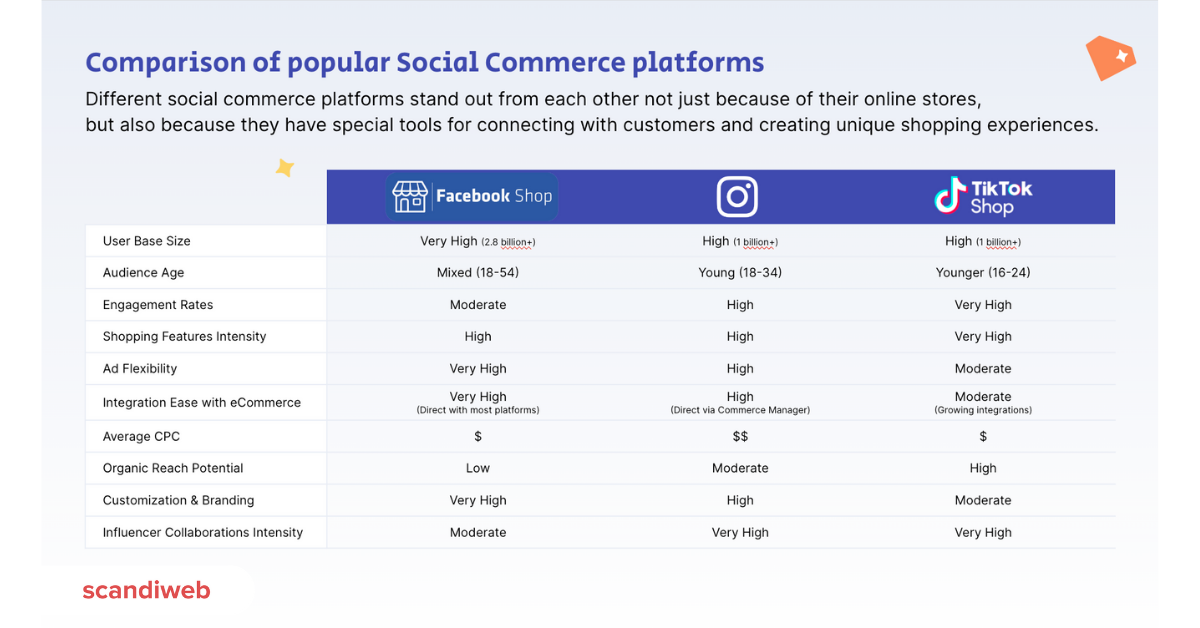 What is Social Commerce? Here's Everything You Need to Know