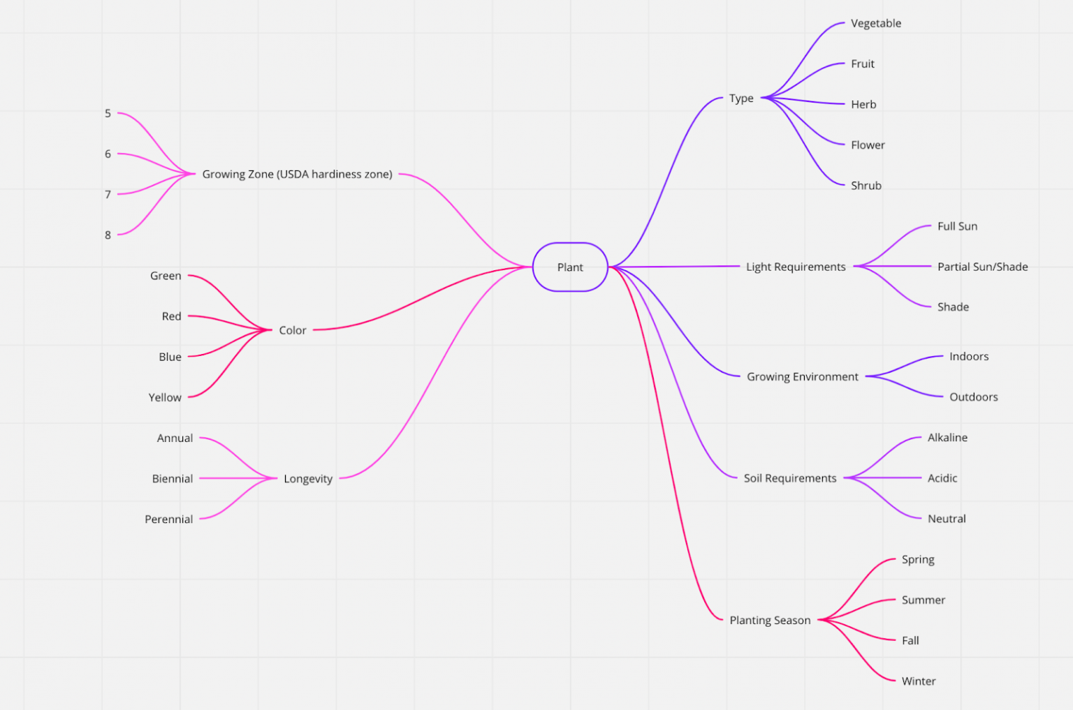 Semantic Mapping: A Comprehensive Guide for Effective SEO - scandiweb