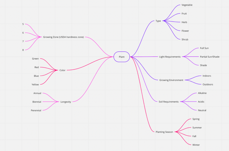 Semantic Mapping: A Comprehensive Guide for Effective SEO - scandiweb