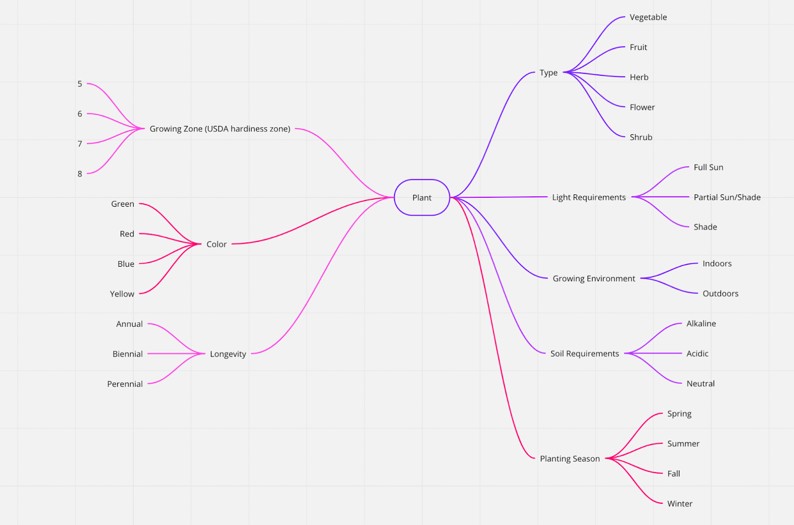 Semantic Mapping: A Comprehensive Guide for Effective SEO - scandiweb