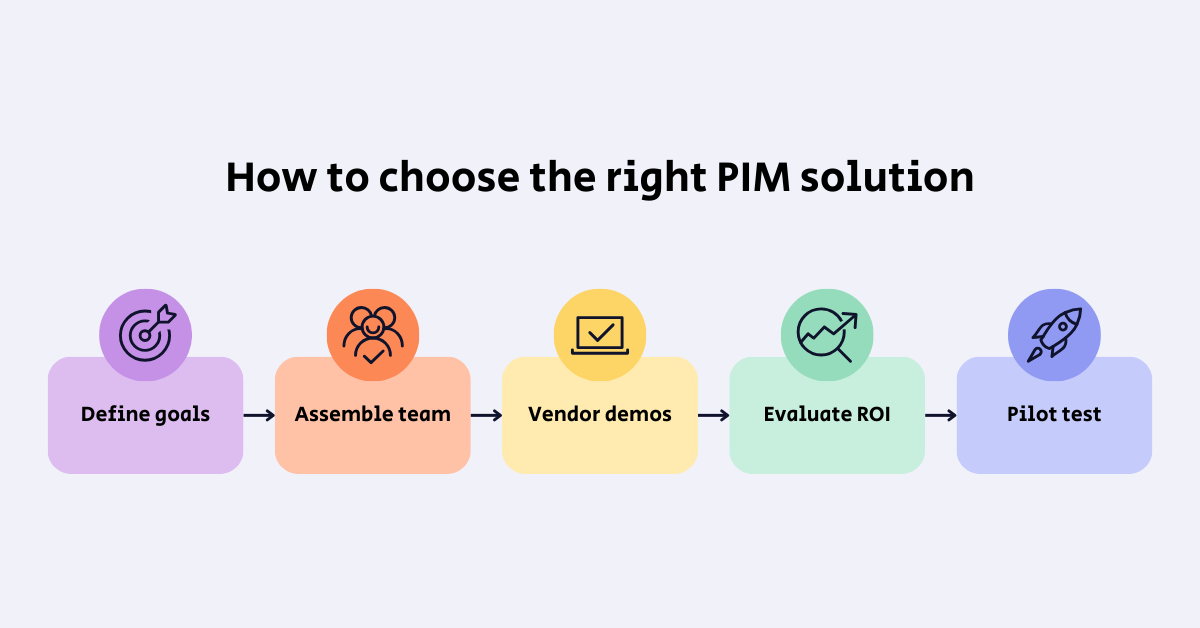 Choosing the Best PIM Software: A Complete Guide for eCommerce
