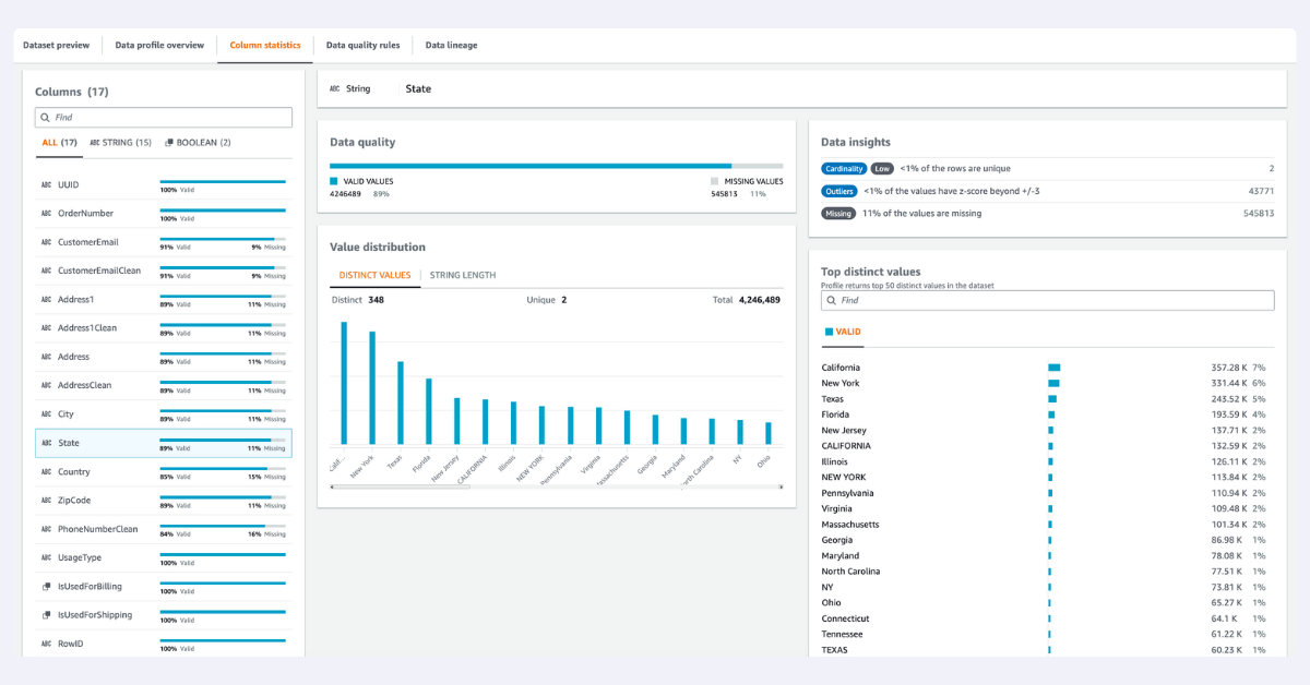 A Practical Guide to Identity Resolution in Salesforce Data Cloud