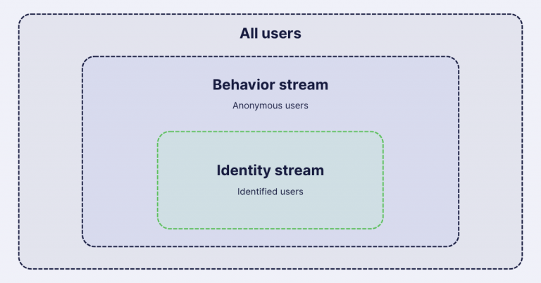 A Practical Guide to Identity Resolution in Salesforce Data Cloud